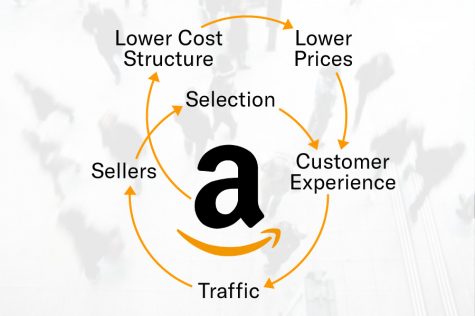 The Amazon Flywheel Explained: Learn From Bezos’ Business Strategy ...