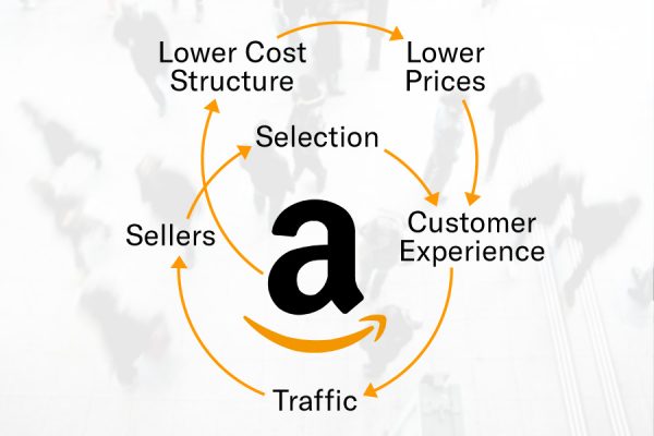 The Amazon Flywheel Explained: Learn From Bezos’ Business Strategy ...