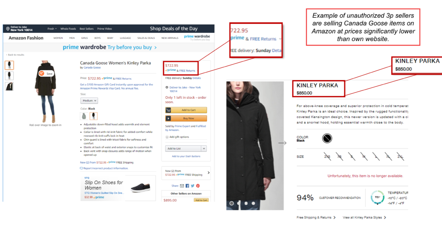 How Amazon Brands Can Win with a 3P Marketplace Strategy - Feedvisor