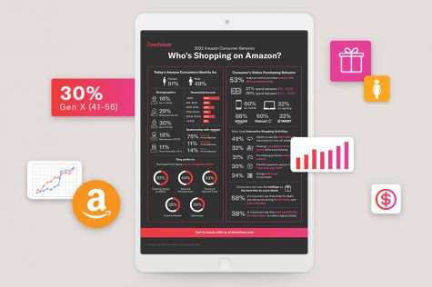 2022 Amazon Consumer Behavior Infographic - Feedvisor
