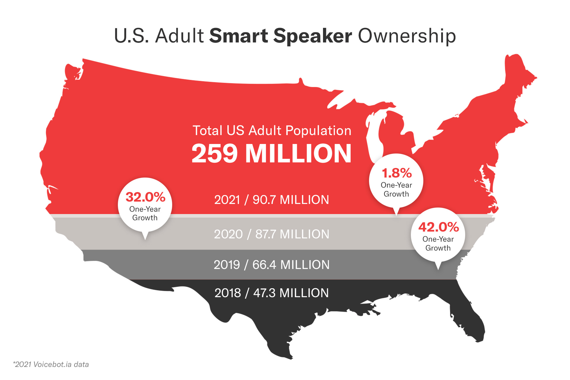 Using Amazon Audio Ads - Feedvisor