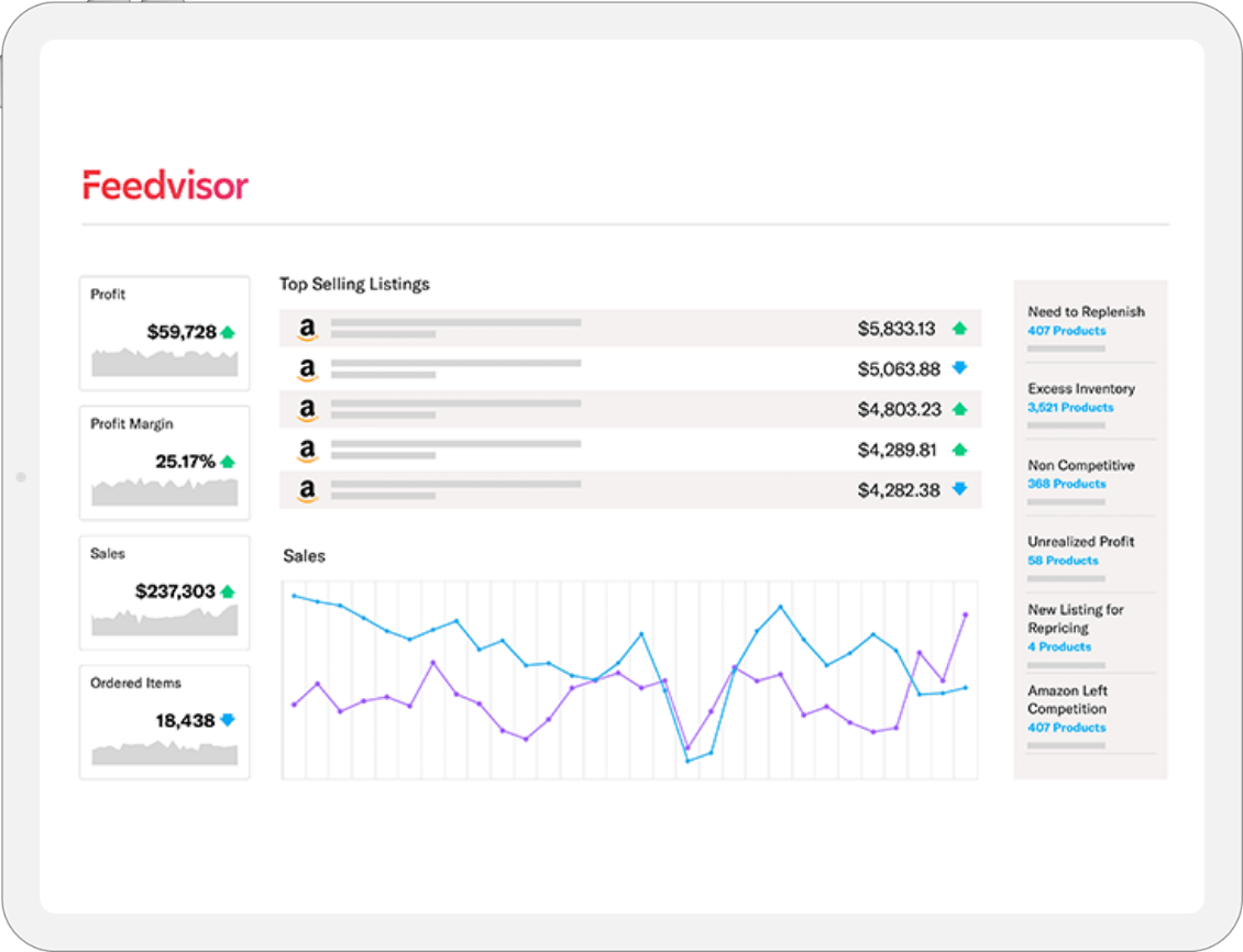 Start Your Free Repricing Optimization Trial | Feedvisor