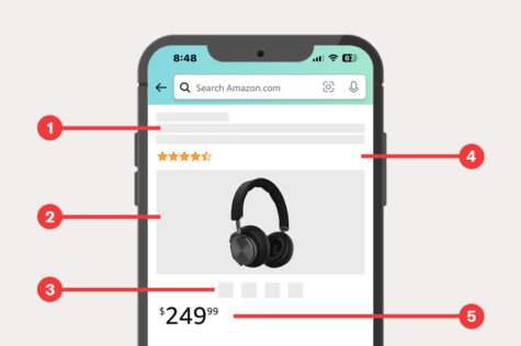 Product Listing Optimization | Amazon Product Detail Page