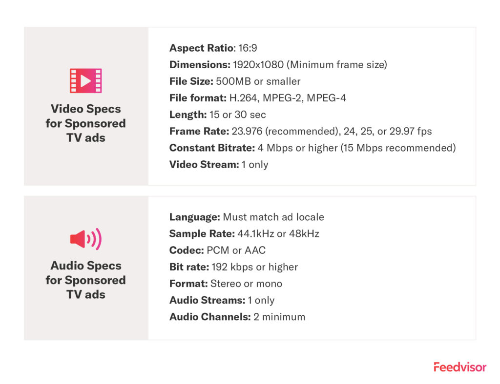 The Influence of Sponsored TV Ads | Amazon Sellers
