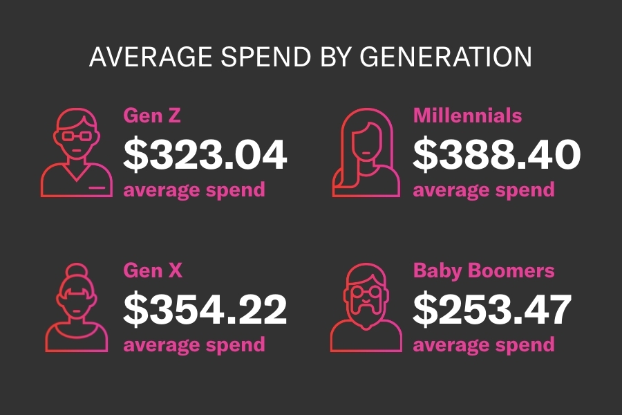 Cyber 5 Analysis: 2024 Results | Feedvisor