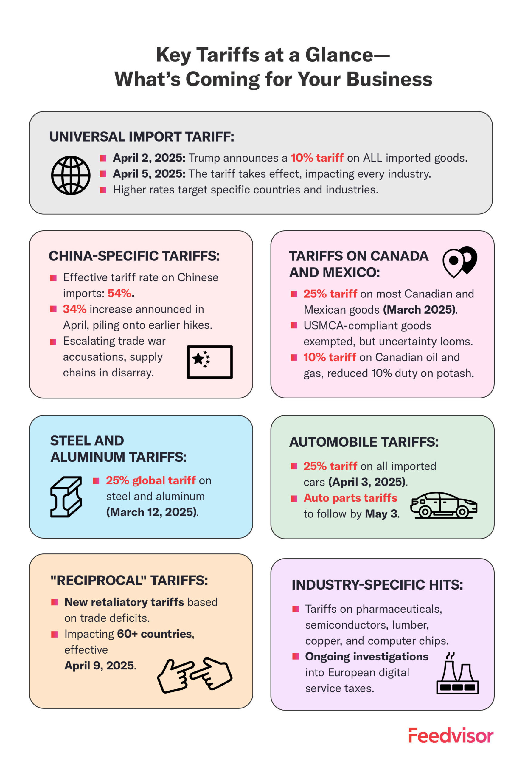 How to Remain Profitable Despite Tariffs | Feedvisor