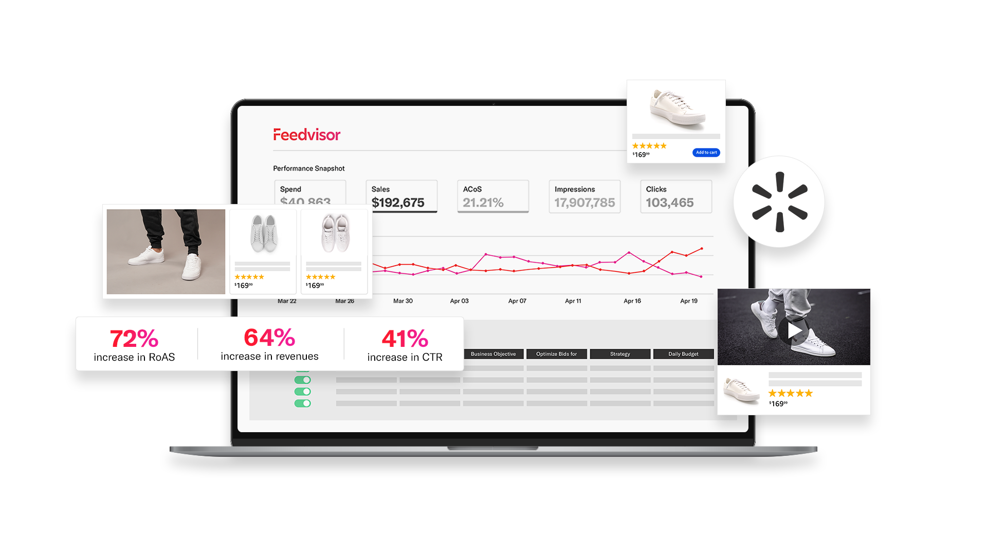 Pricing and Advertising Optimization for Walmart | Feedvisor