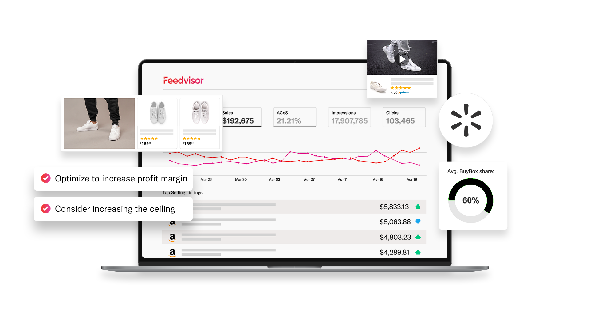 Pricing and Advertising Optimization for Walmart | Feedvisor